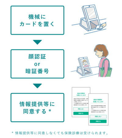 マイナンバーカードが健康保険証になる？ メリットや注意点、登録方法をわかりやすく！